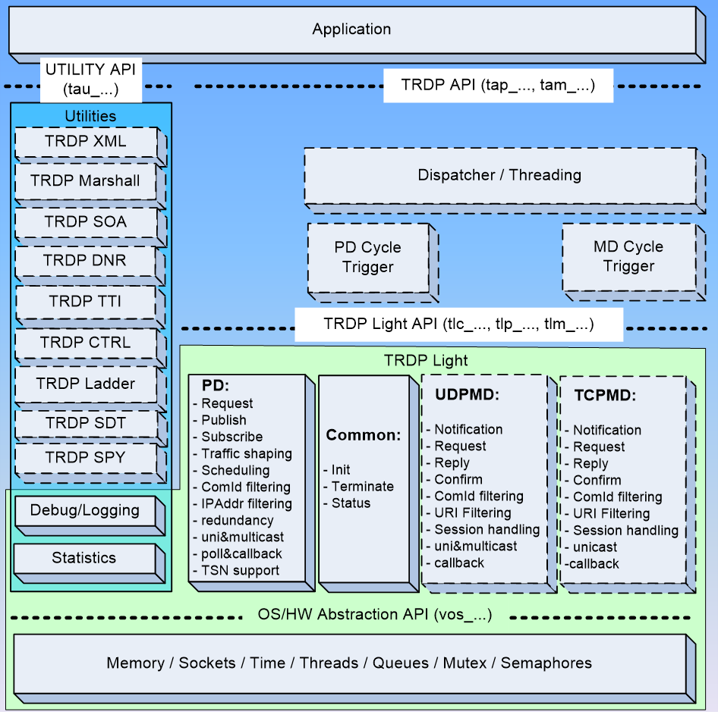What is Train Real-Time Data Protocol (TRDP)? TRDP Meaning | Isarsoft